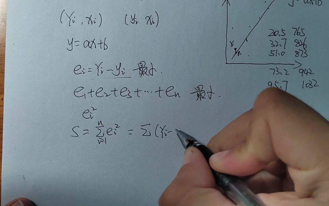 最小二乘法拟合直线Matlab示例(1)