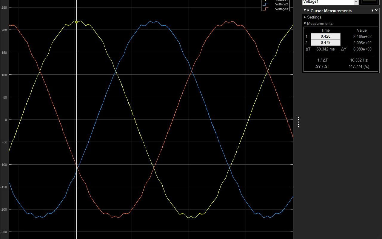 机车空调车载逆变电源控制系统设计