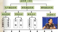 02会计学分支、组织系统与会计规范