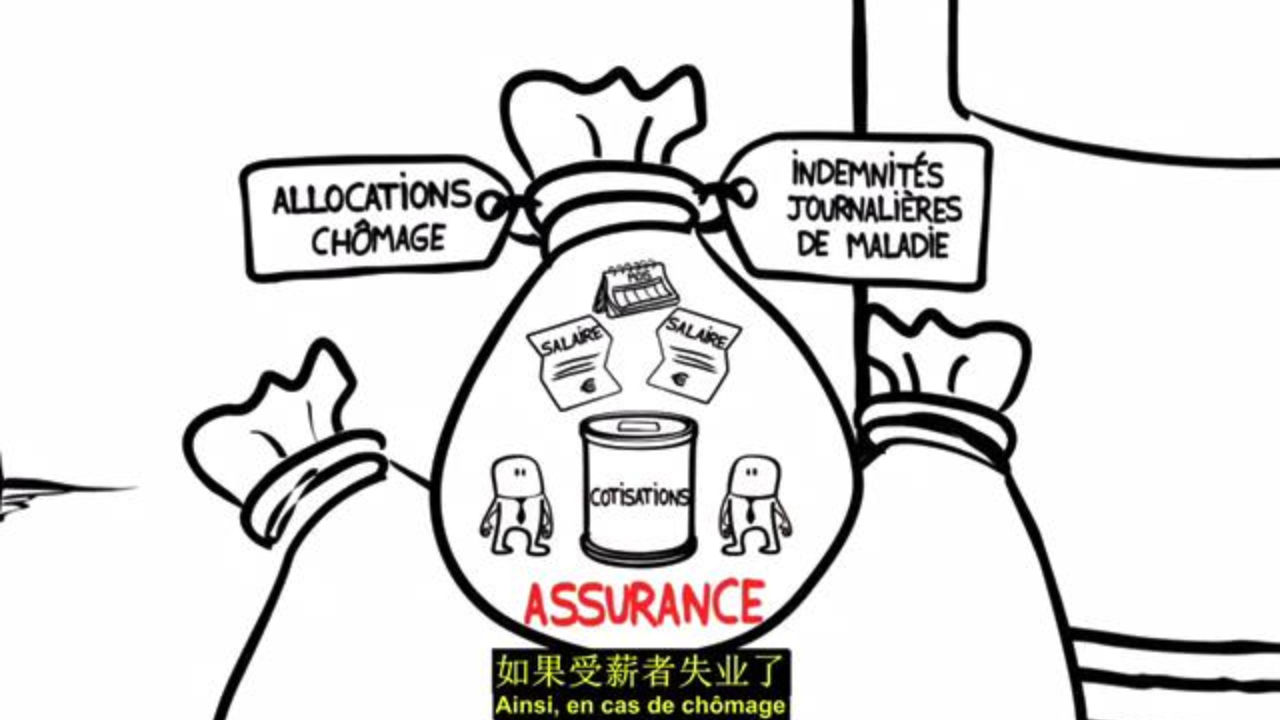 【科普】法国社会保障是怎样运行的?