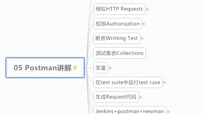 Python接口自动化测试实战08 最强大的接口测试工具Postman:详细...