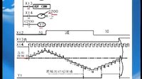 松下plc视频教程_我要自学网plc视频教程_