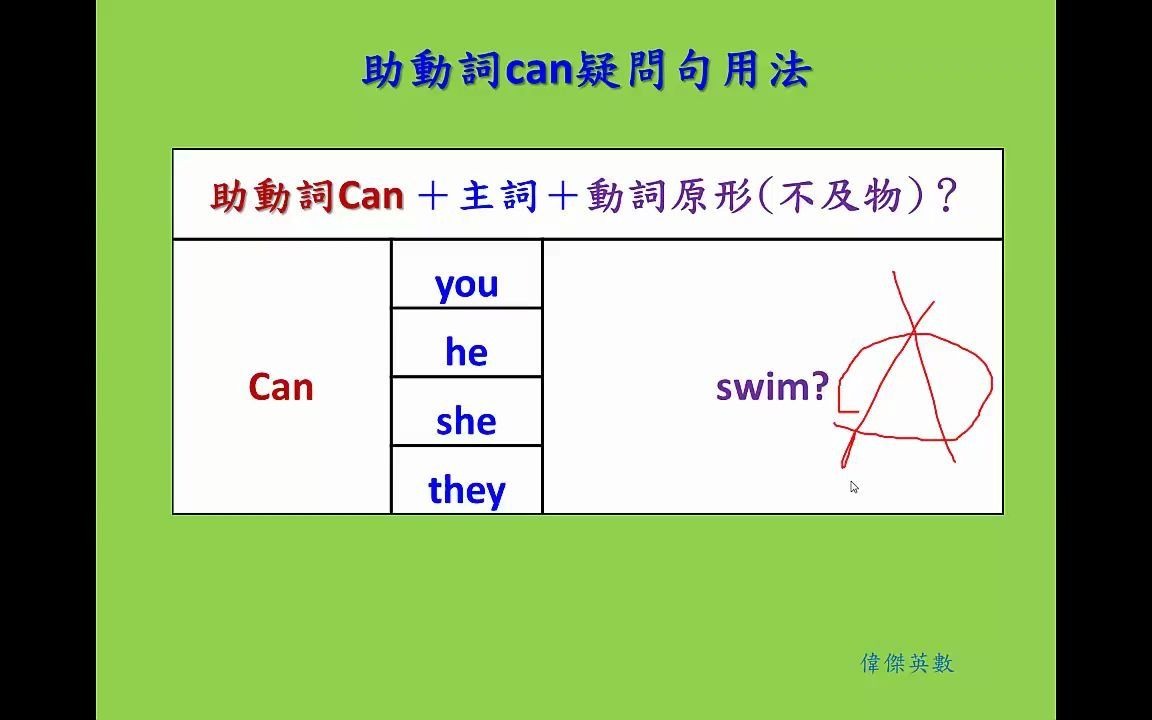英文基礎文法 29 - 助動詞can用法