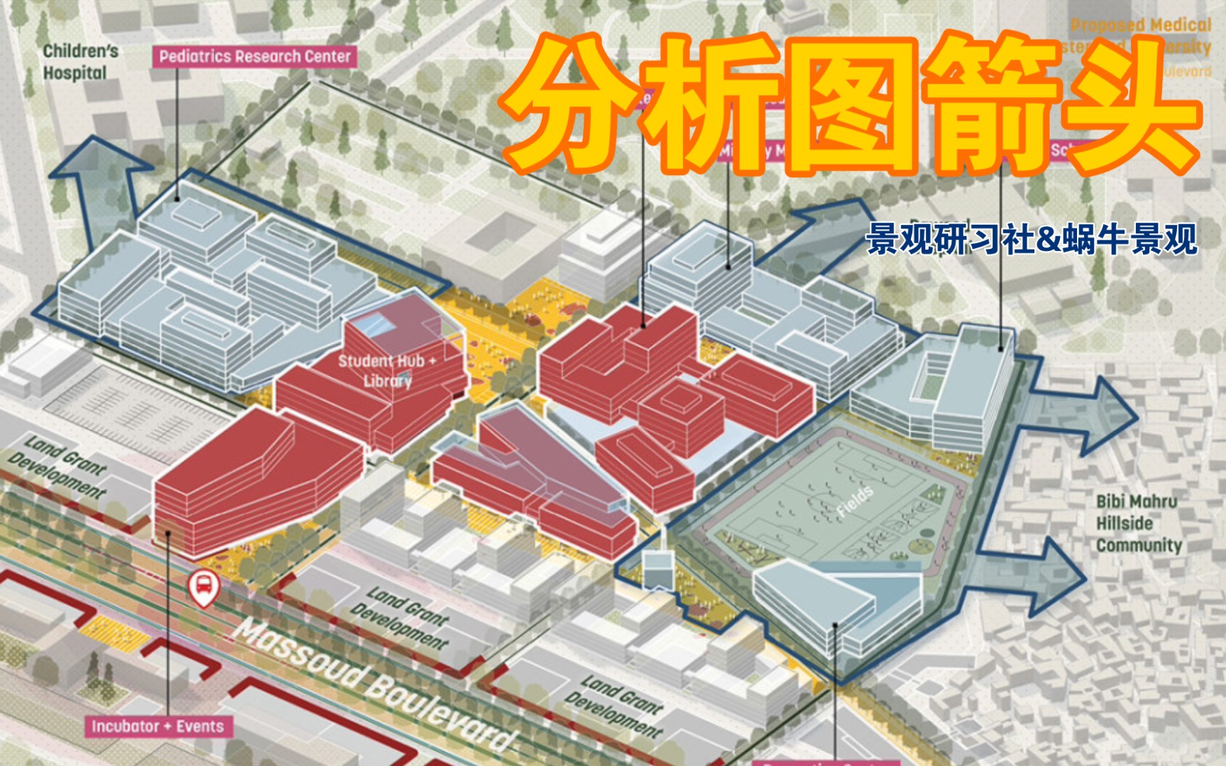 分析图箭头-渐变箭头、圆形箭头,景观建筑规划分析图必备