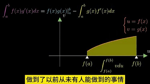 牛顿微积分竟然是错的,你敢信?