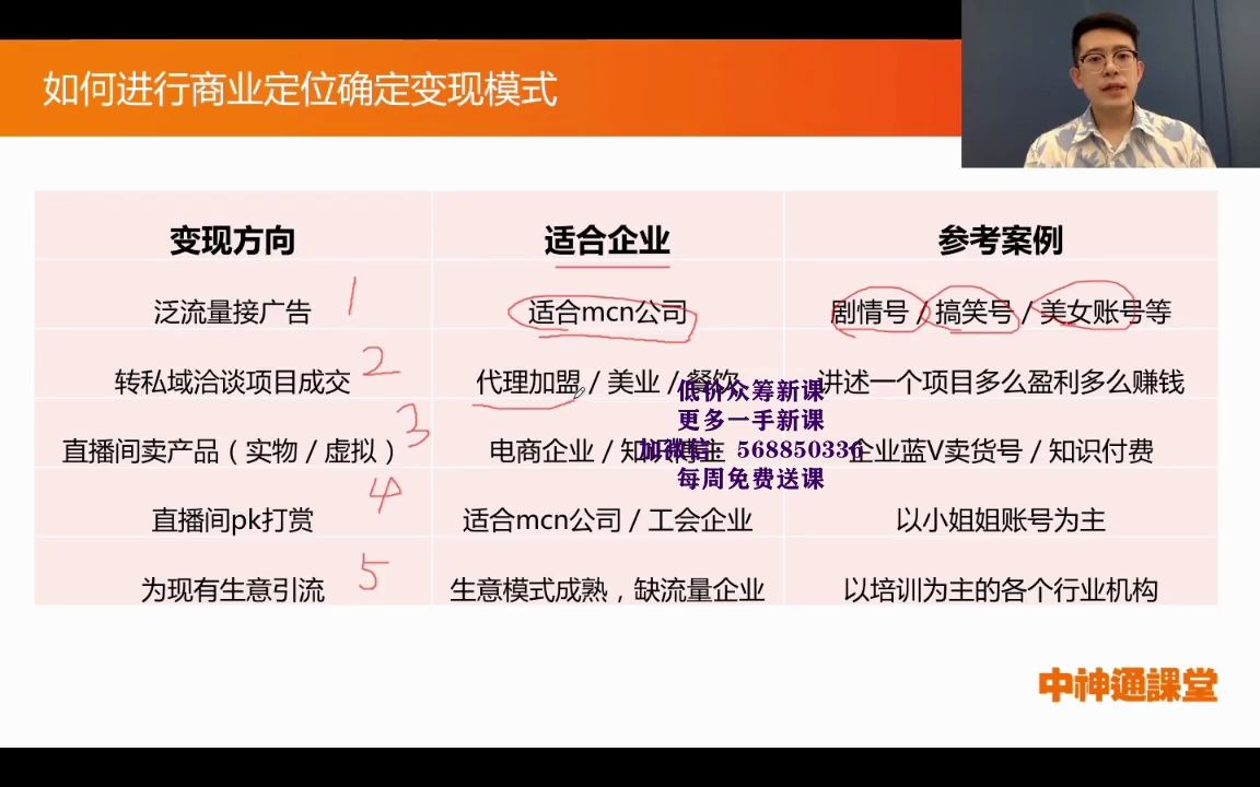 ...如何进行商业定位确定盈利方向——中神通2023最新短视频起号培训班