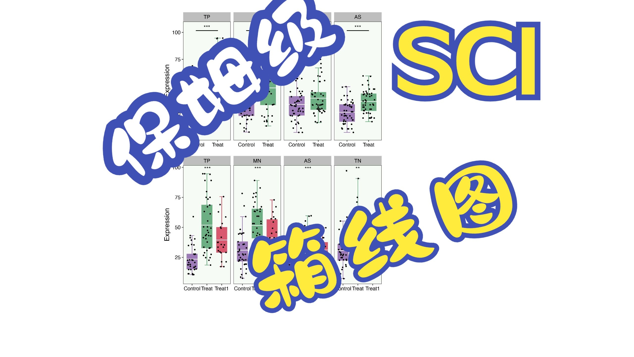 好看分面箱线图-R语言好看的SCI图