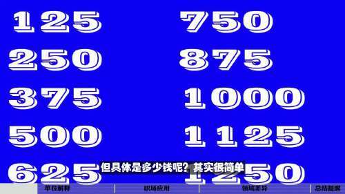 20k到底是多少钱?别再傻傻分不清,这个视频告诉你答案!