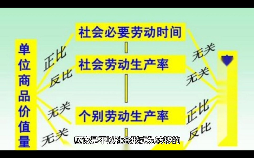 【资本论】劳动的二重性:具体劳动和抽象劳动