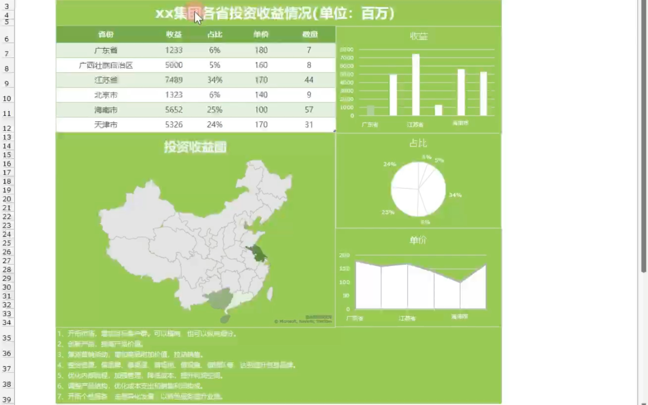 Excel中绘制地图分布图