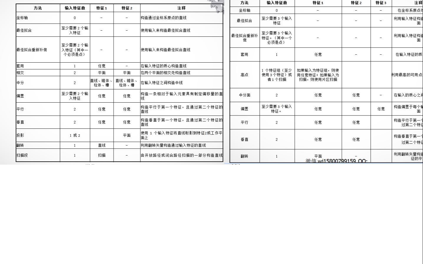 PC-DMIS初级-三坐标编程-第19节法兰盘通用程序编程-高级内容-变量-...