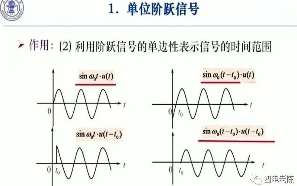 陈后金:信号时域分析