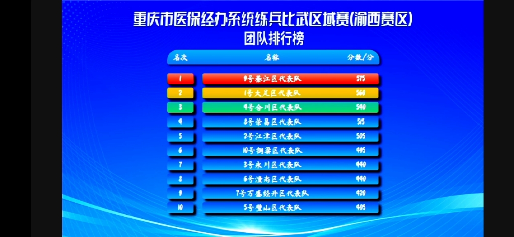 重庆渝北区医保岗位练兵比武知识竞赛活动现场 #知识竞赛#禁毒知识...