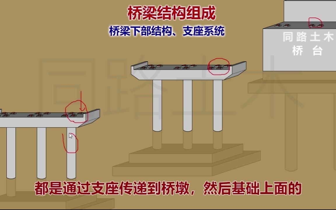 市政建造师施工动画讲解:桥梁结构组成-4