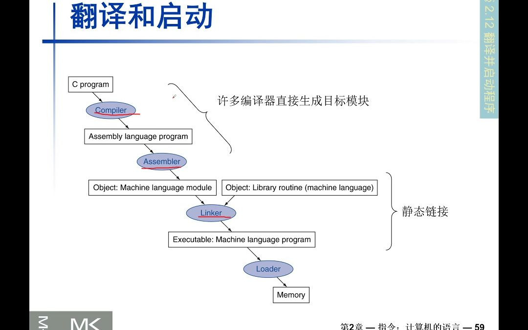 实验1:汇编语言编程及工具链的使用