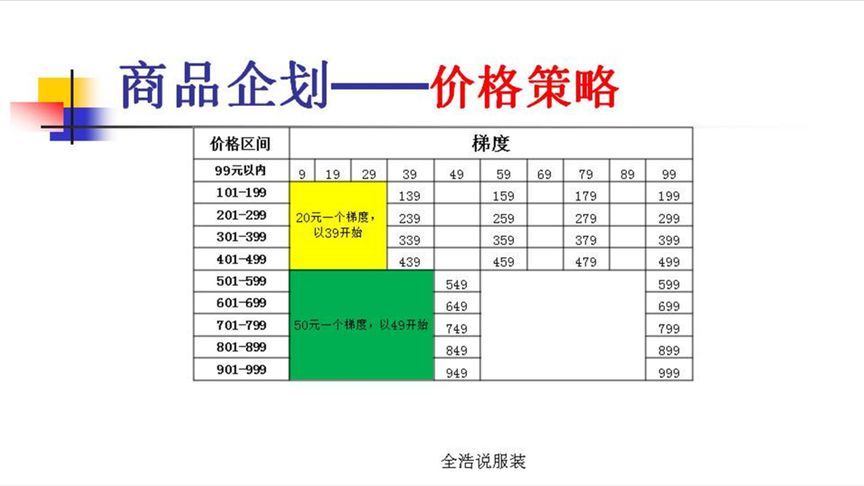 服装商品企划,如何制定价格策略,促使产品深受消费者喜爱?
