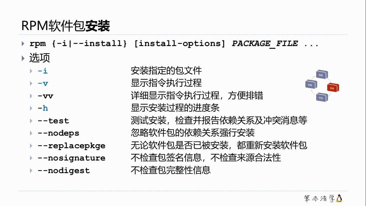 笨办法学Linux | 令人抓狂的rpm依赖关系