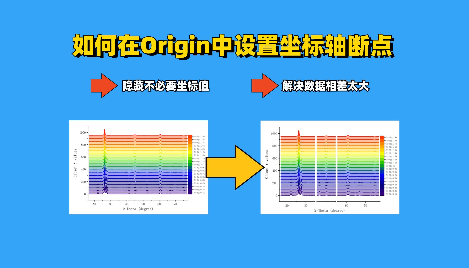 如何在Origin中设置坐标轴断点 隐藏不必要坐标值,还能解决数据相差...