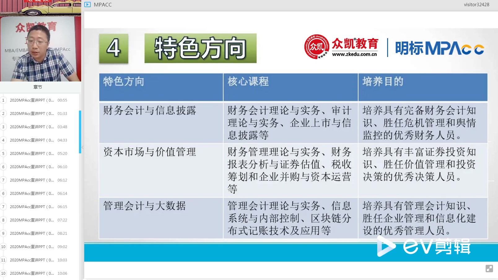 上海大学管理学院MPAcc会计专硕特色方向