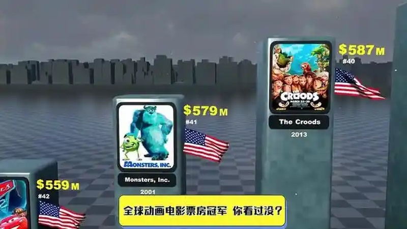 全球动画电影票房冠军,你看过没?
