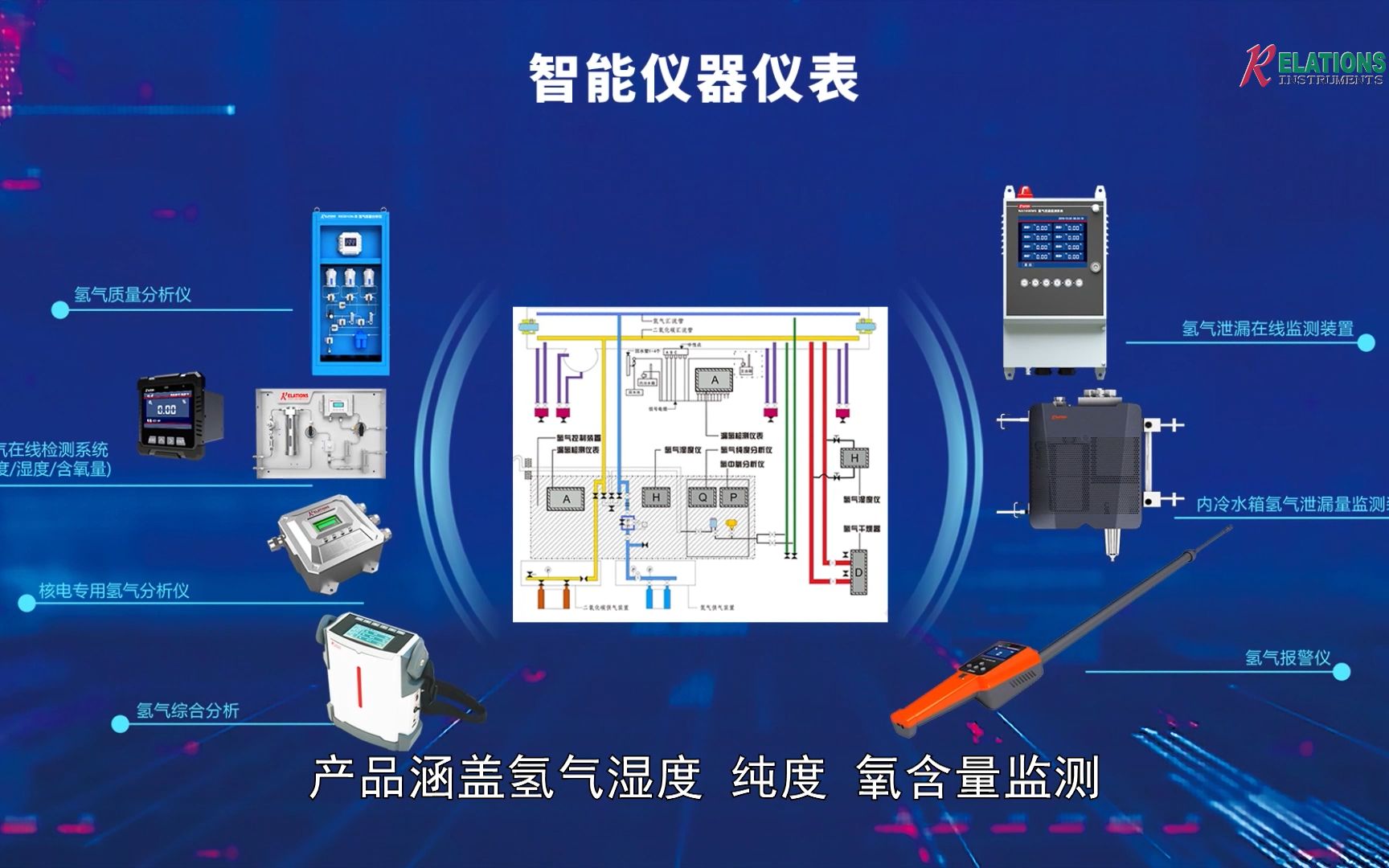 E区-技术引领未来!智能仪器仪表及传感器解析!