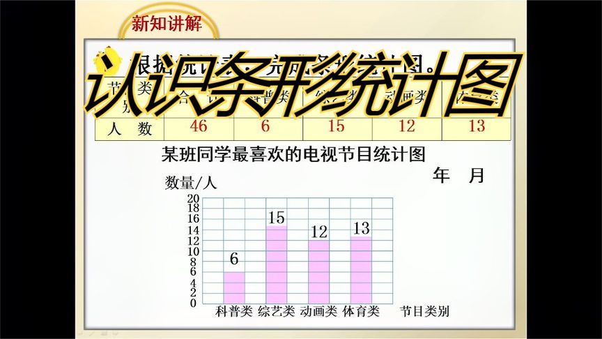 认识条形统计图四年级上册第四单元例题1续