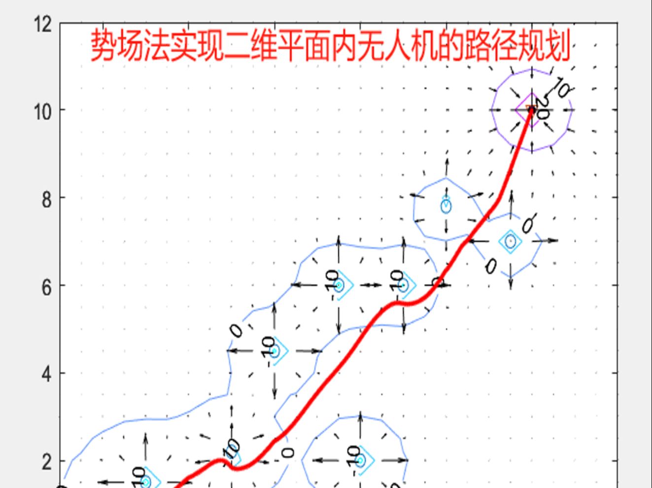 203 基于matlab的势场法实现二维平面内无人机的路径规划