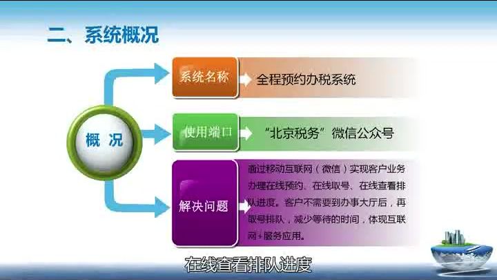 11 北京税务“全程预约办税系统”介绍