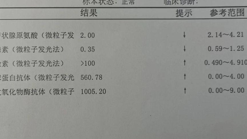 医生教你看体检单(4):哪些指标提示甲状腺功能减退?#体检