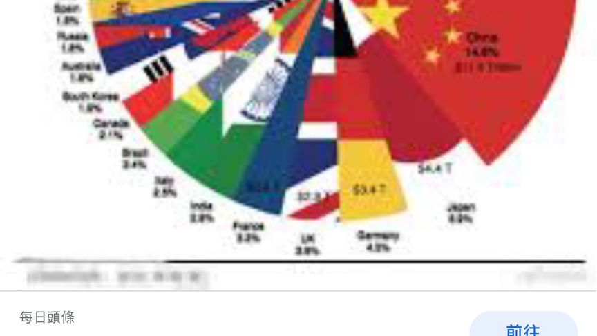 868、全球当前态势:一超多强松动,更加期待中国,仅剩台湾问题