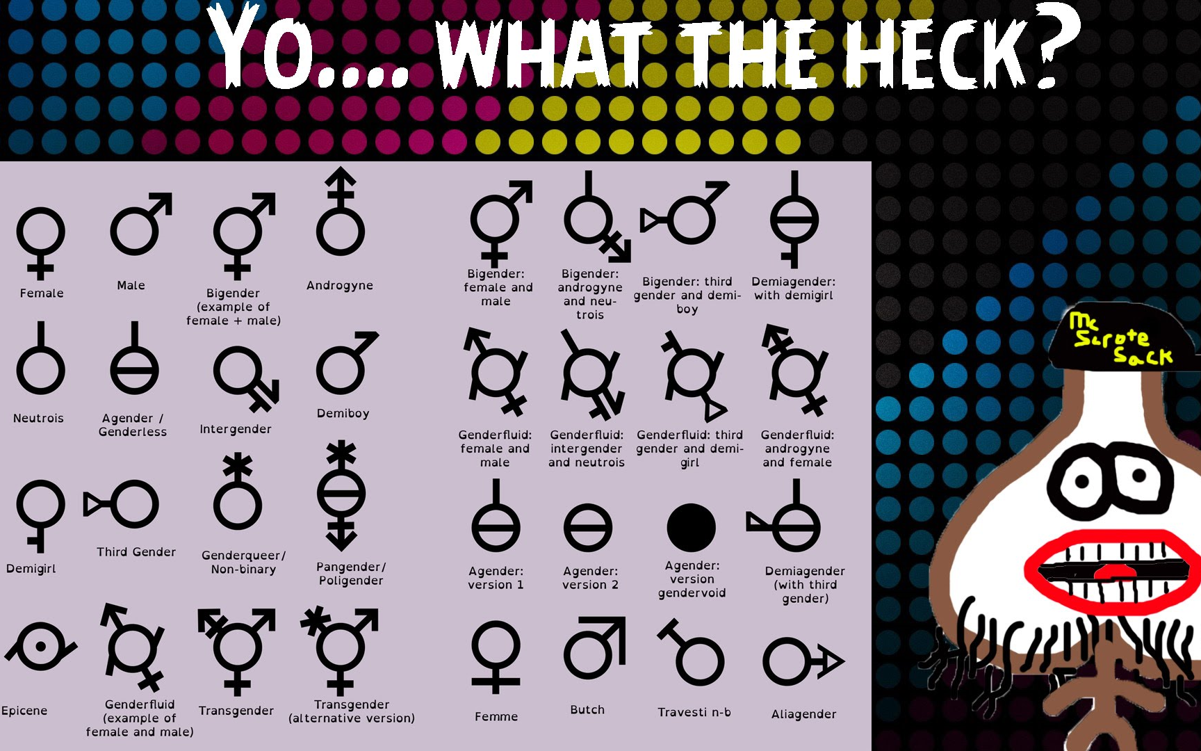 【LGBTQ】人的性别到底有多少种?油管百万点击量!看完怀疑人生23333