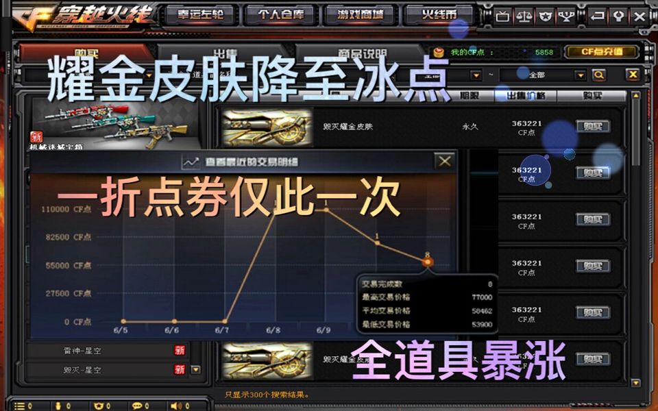 CF交易所一折点券紧急通知!无影耀金降至冰点,史上最贵的传奇皮肤...