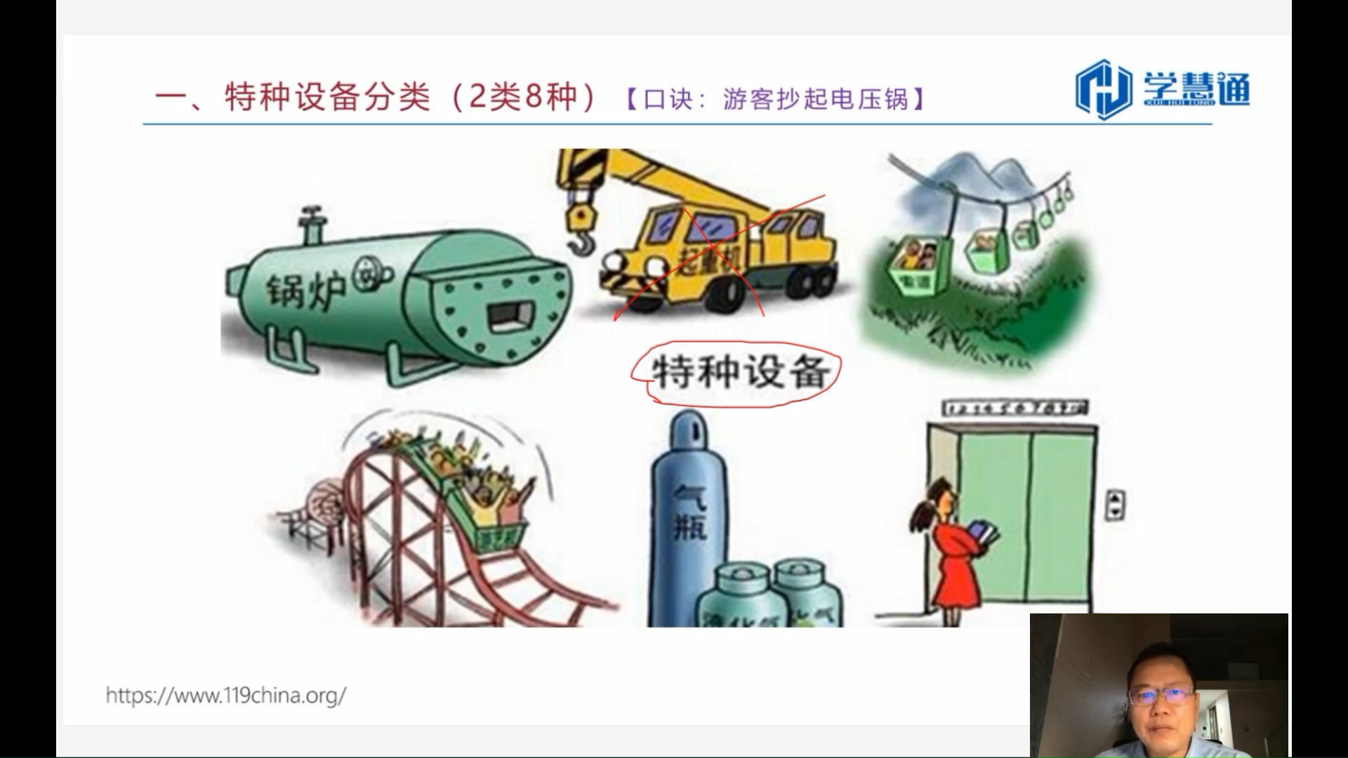 学慧通注安技术基础:特种设备分类(2类8种)