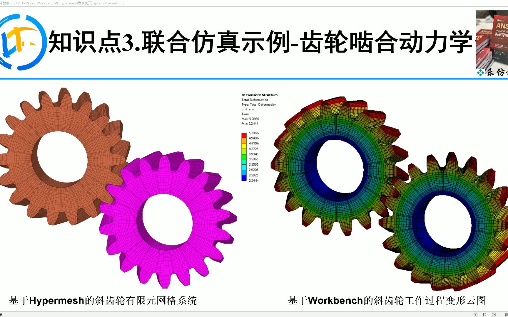 E1-13.3 齿轮啮合动力学分析
