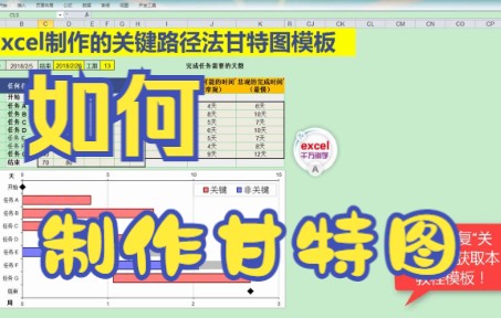 【Excel技巧】今天教你如何用excel软件在excel中输入关键路径制作...