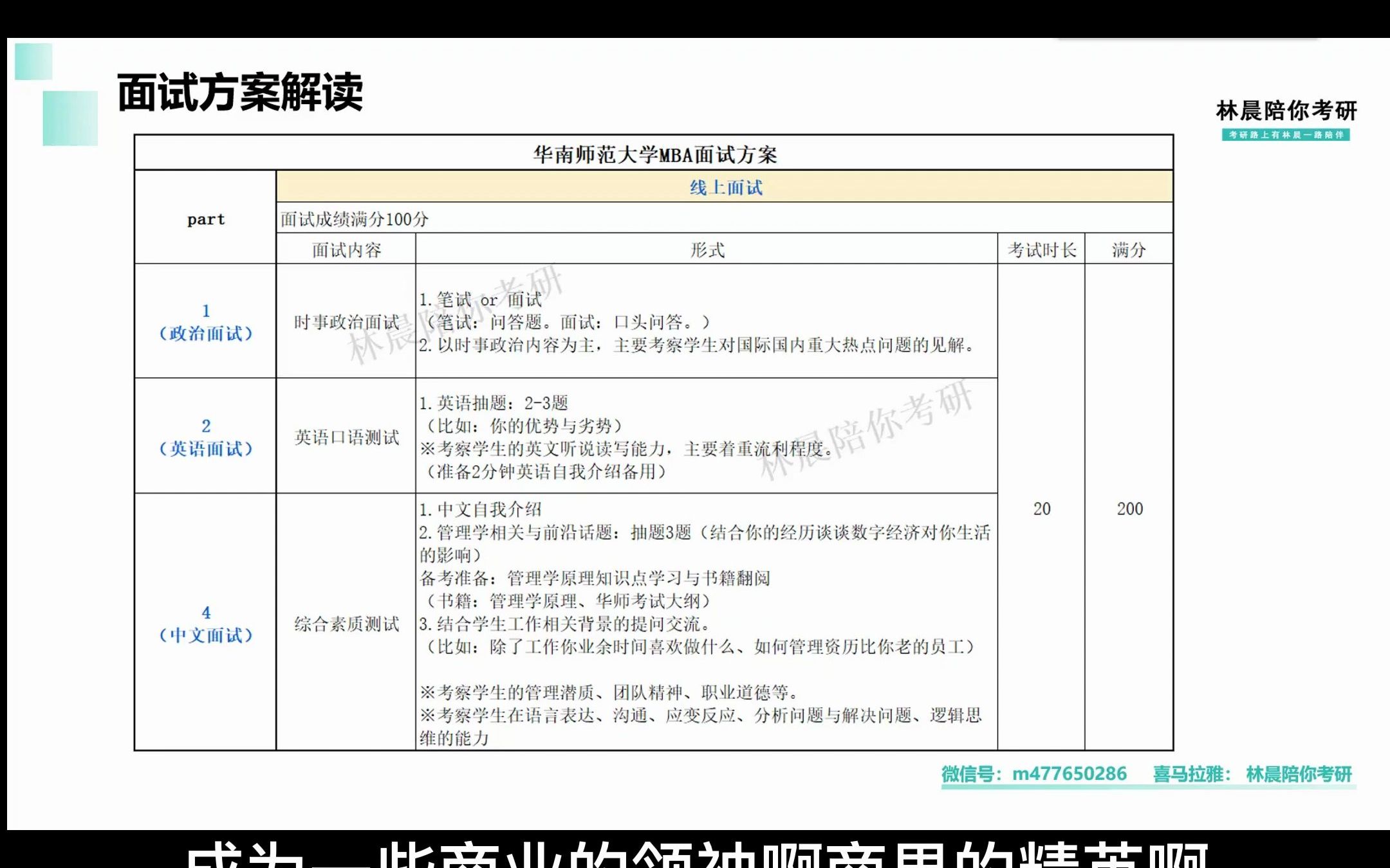 华南师范大学MBA复试流程 华南师范大学工商管理硕士复试内容 林晨...
