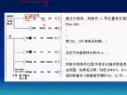 三菱PLC特殊模块:第三讲 FX2N-4AD的应用