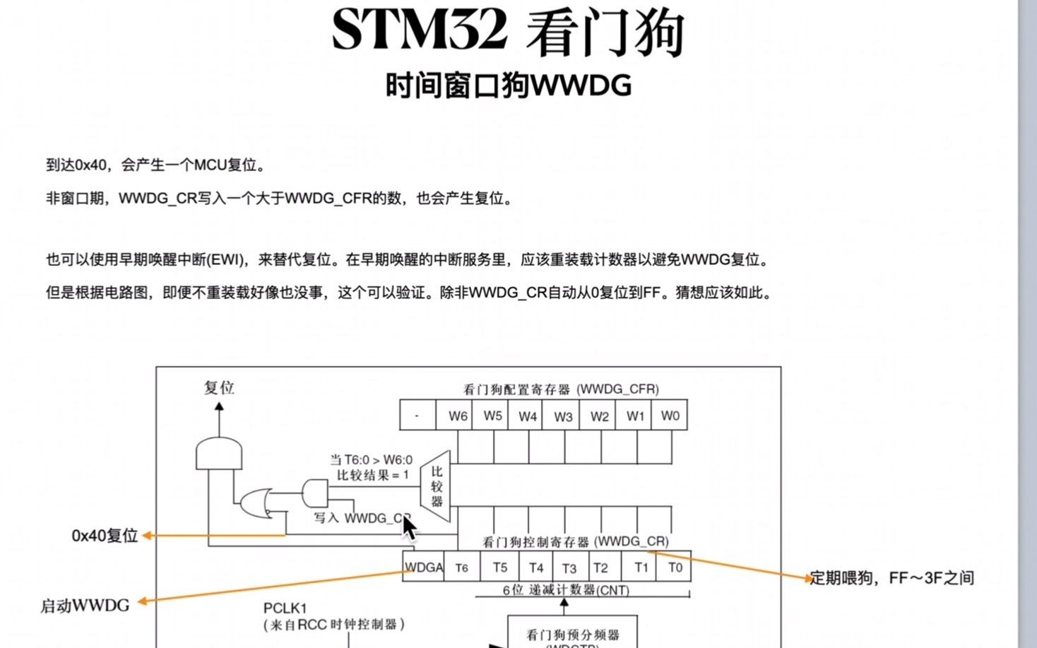 STM32的2条看门狗,原理,代码讲解