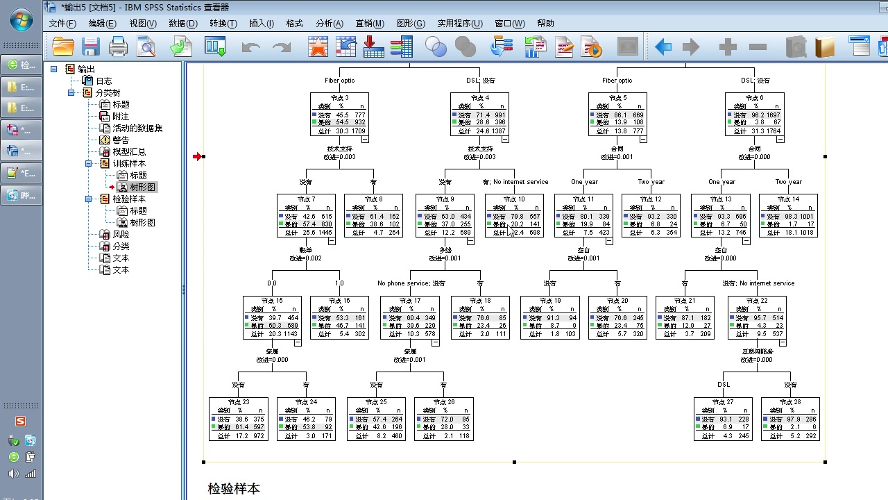决策树crt建模