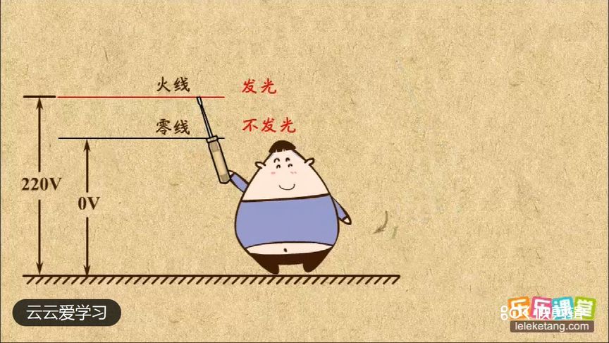 测电笔的结构与使用