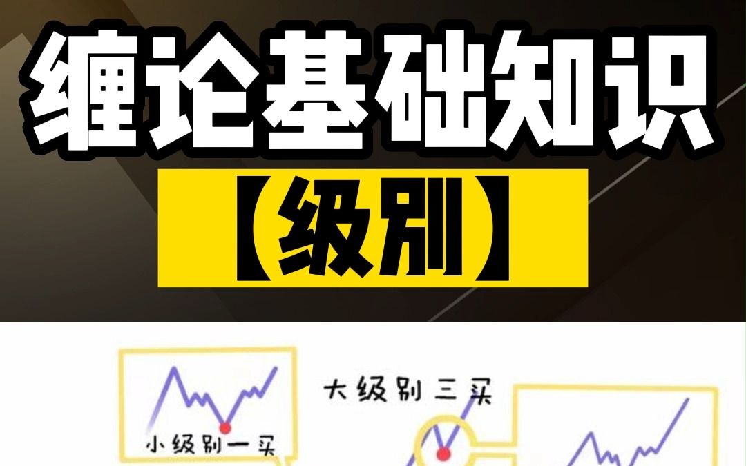 第4集【缠论基础知识】-级别,日线、60分钟、30分钟、15分钟生长与...