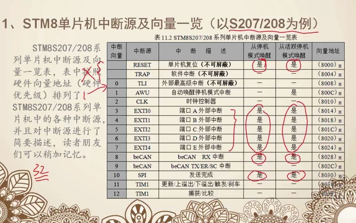 【龙顺宇STM8单片机教程】第31讲:中断向量、函数及模式