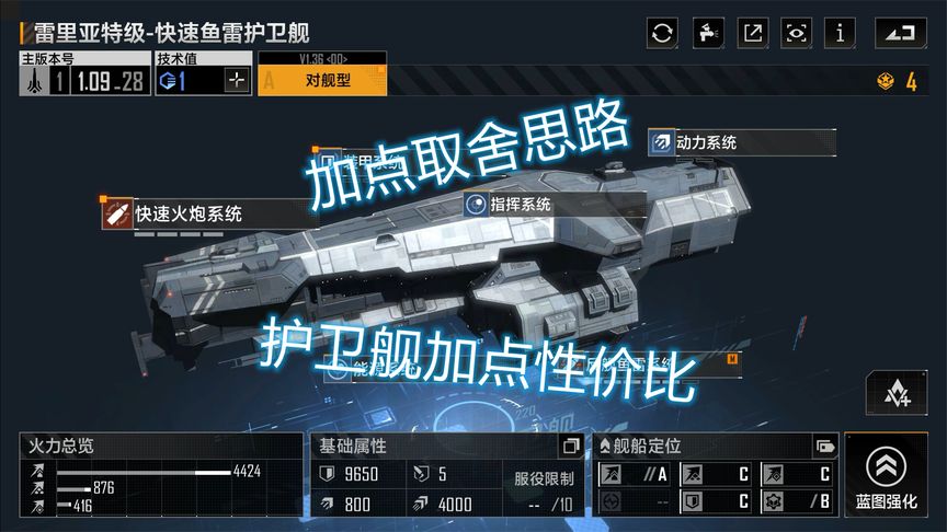 【无尽的拉格朗日】舰船加点性价比与取舍思路(护卫舰)