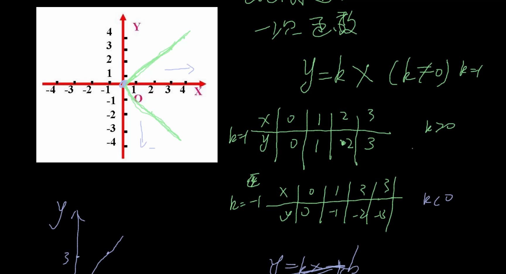 初二数学 八年级下 19.2 一次函数 01