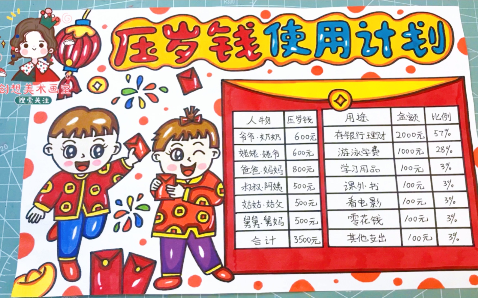 压岁钱使用计划手抄报,我的压岁钱我做主小报,你们的压岁钱怎么花呢?