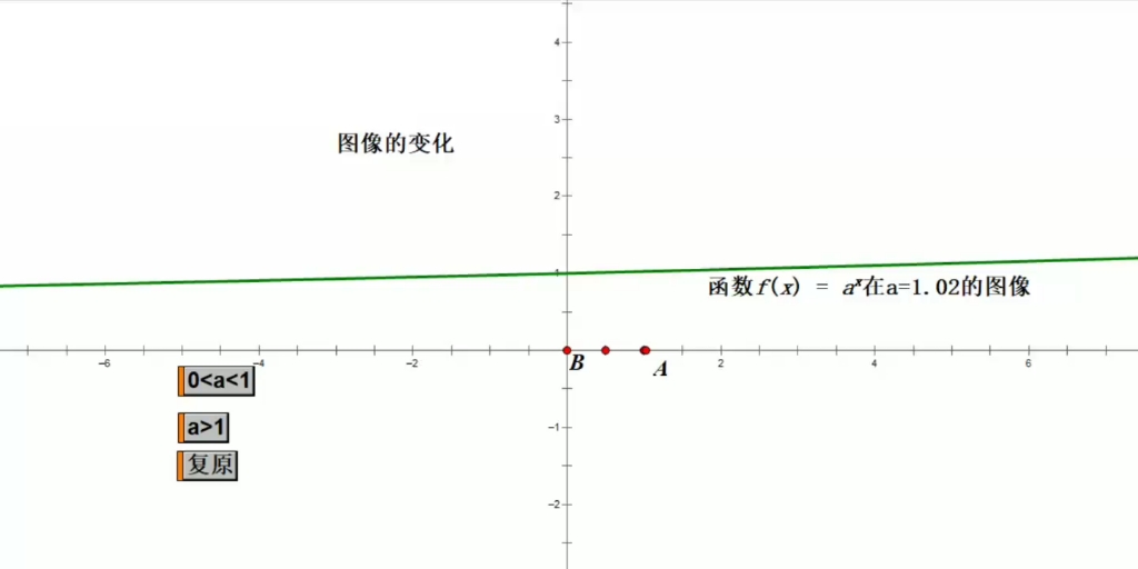 几何画板演示:a>1时,指数函数图像的变化情况。