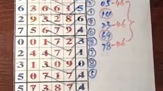 3.31号排列五规律分析。