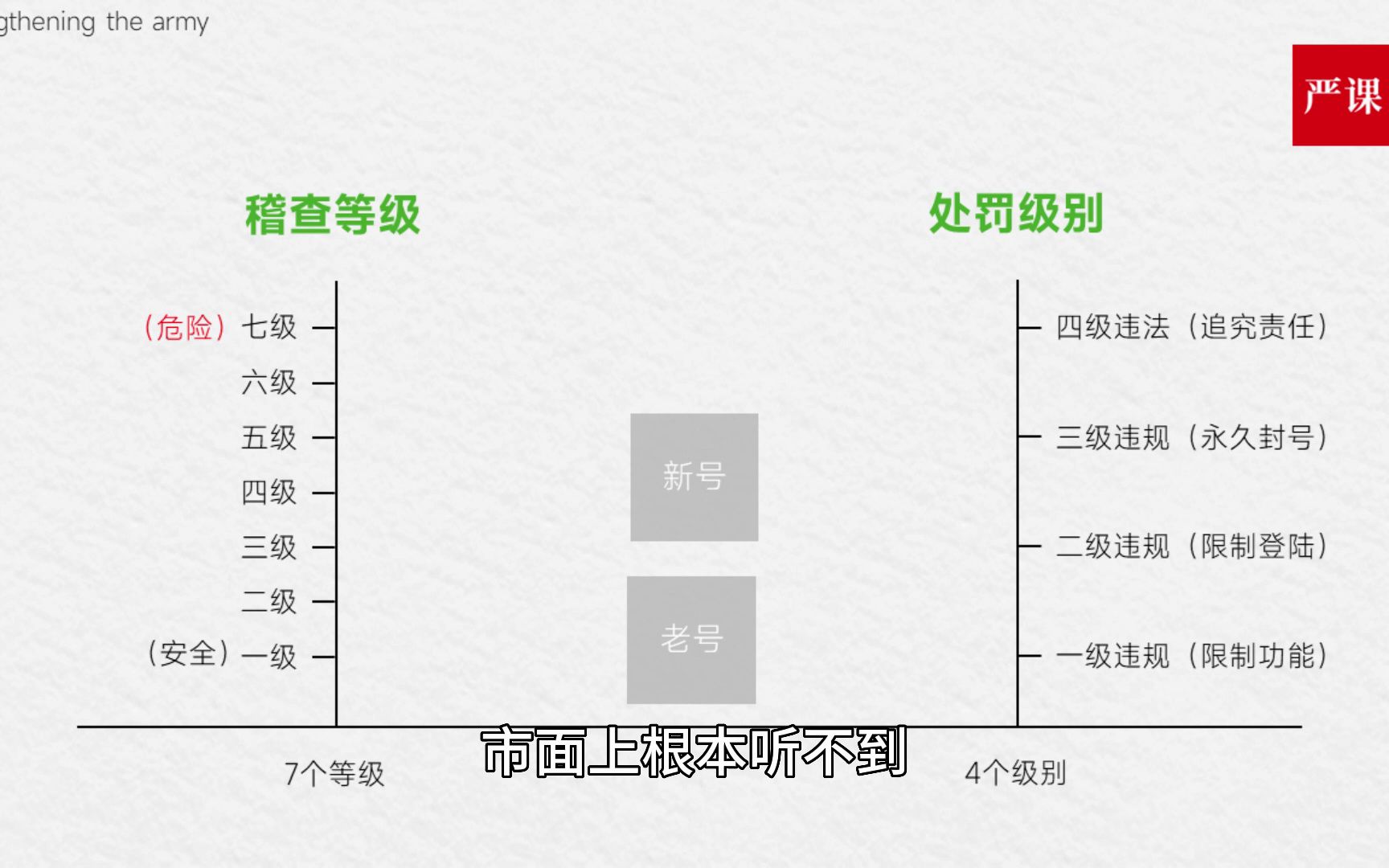 15您的微信账号因被他人投诉,经核实存在不良、违规操作,已被永久封号