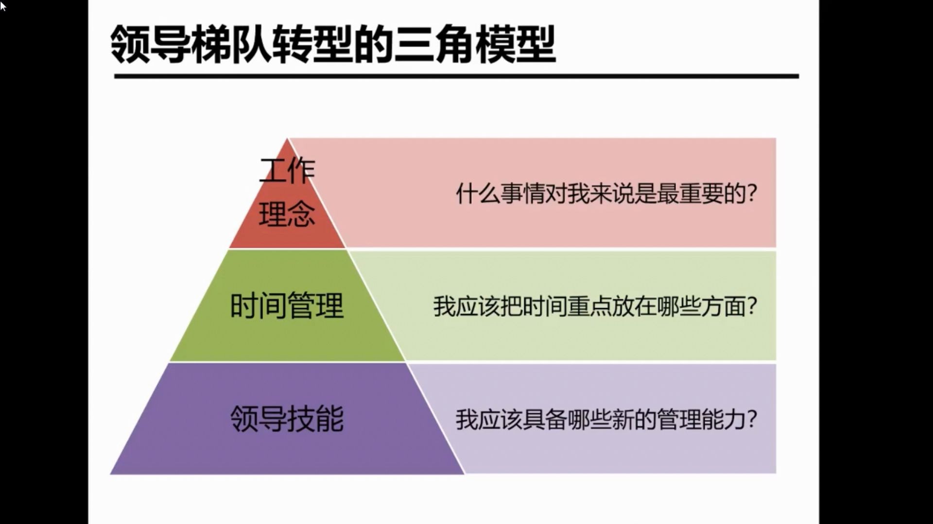 领导梯队转型的三角模型|工作理念的转变|时间管理的转变|领导技能的...