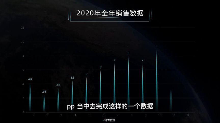 让PPT中的数据图表动起来